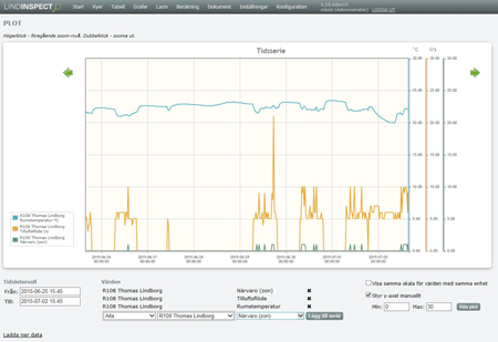 LINDINSPECT® | Lindinvent