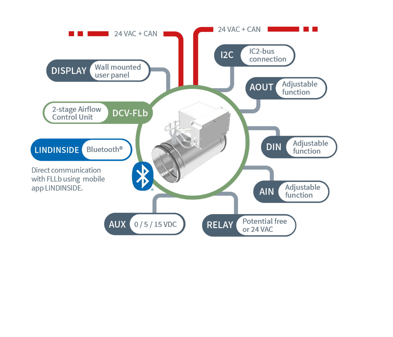 DCV-FLb - Airflow control unit, 2-stage | Lindinvent